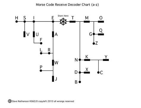 morse code decoding chart r bsa