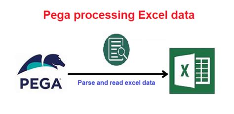 Excel Processing In Pega Myknowtech