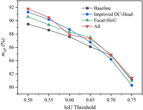 Insulator Defect Detection Under Extreme Weather Based On Synthetic Weather Algorithm And