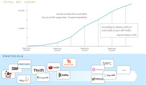 Extending The Zero Trust Architecture Concept To Apis Vmware Security Blog Vmware