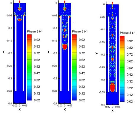 Fluent仿真代做 仿真分析 仿真秀