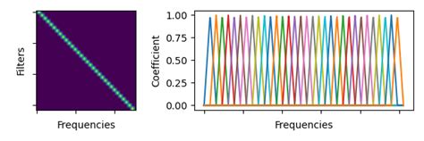 torchaudio functional linear fbanks Torchaudio 2 6 0 文档 PyTorch 深度学习库