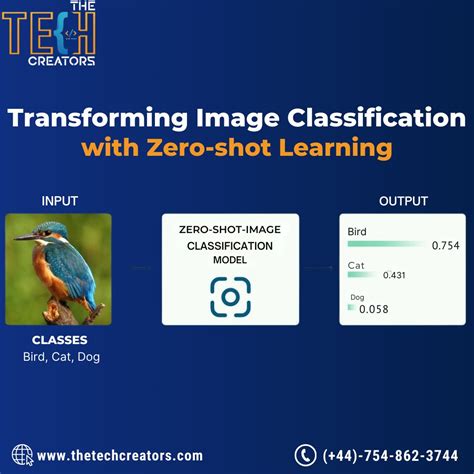 The Tech 🌟 Discover Zero Shot Image Classification 🖼️🤖 Imagine A Model That Can Classify