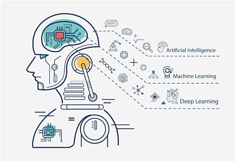 do machine learning deep learning and computer vision projects in