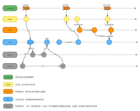 Git版本管理和分支管理 Expworld 博客园