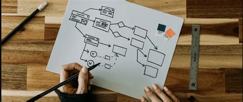 Hussein Mahdi Dev Community