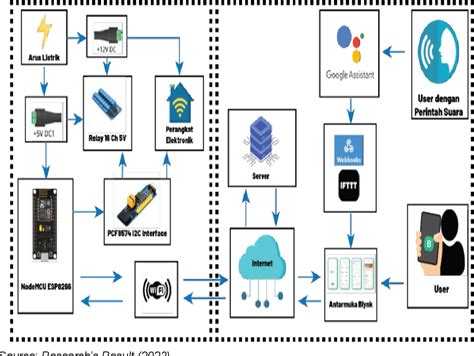 Figure 4 From Voice Command Based Iot On Smart Home Using Nodemcu Esp8266 Microcontroller