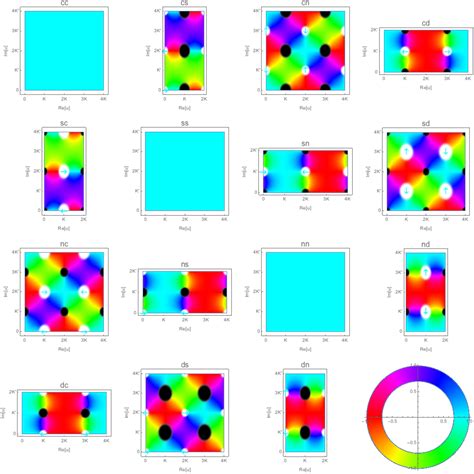Jacobi Elliptic Functions Soul Of Mathematics