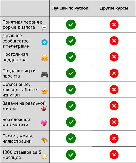 Новое дело — Шаг 11 — Stepik