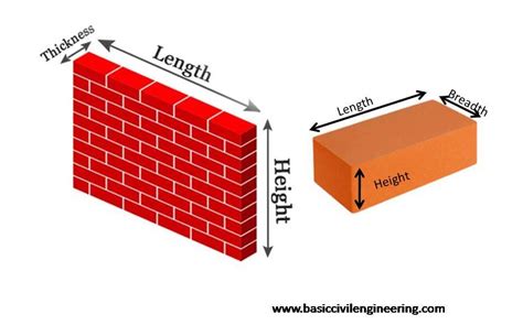 How To Calculate The Number Of Bricks Or Blocks Brick Work Calculation Basic Civil Engineering