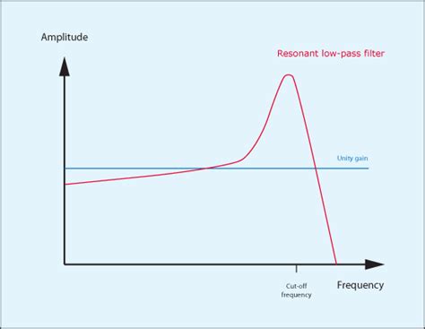 Thor Demystified Filters Pt Resonance Reason Studios