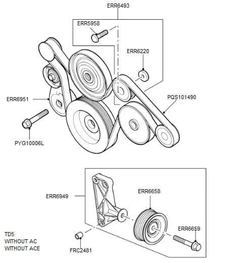 Serpentine Belt And Tensioner Pulley Landyzone Land Rover Forum
