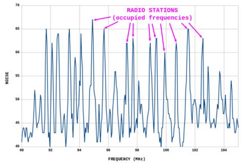 Pipypirate Radio Piday Raspberrypi Raspberrypi Adafruit Industries Makers Hackers