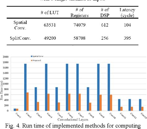 Figure 3 From Acceleration Of Convolutional Neural Network Using Fft