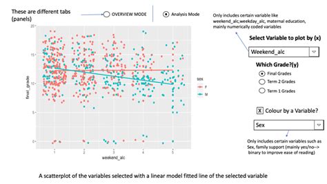 Github Stat547 Ubc 2019 20team11akhan This Is A Project Repo For