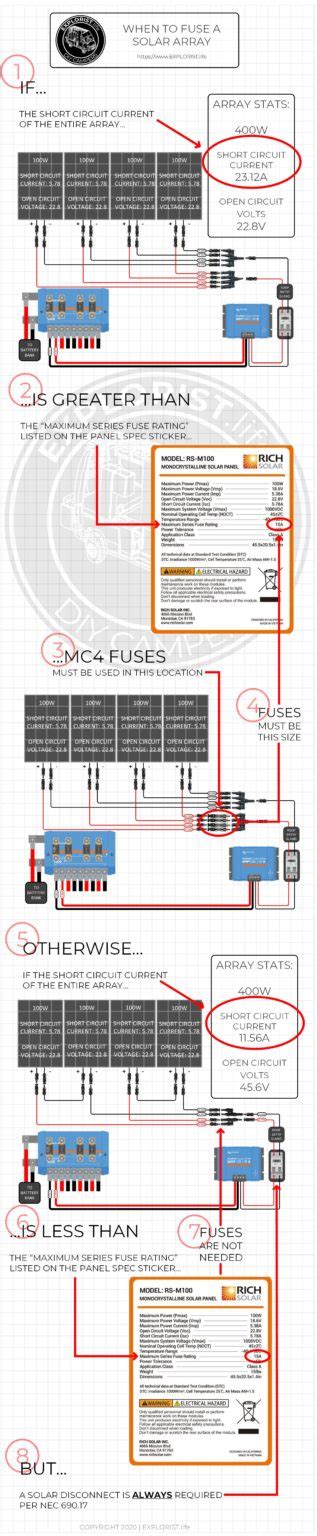 How When To Fuse A Solar Panel Array EXPLORIST Life