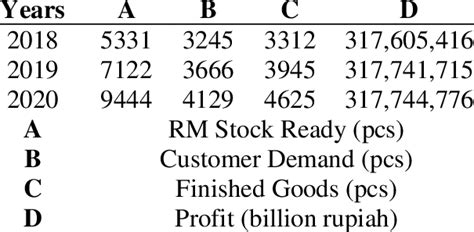 Scenario 3 Intervention Simulation Download Scientific Diagram