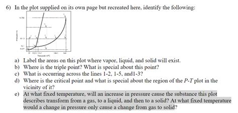 Solved In The Plot Supplied On Its Own Page But Recreated Chegg