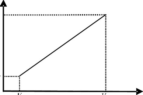 The Relationship Between Voltage Input And Pulse Output When The Download Scientific Diagram