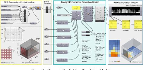 Figure 1 From A Parametric Approach For Ascertaining Daylighting In