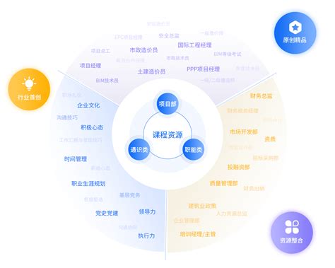 建企学企业培训平台企业培训系统员工学习平台、中研企课堂saas版