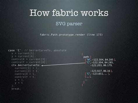 fabric js — building a canvas library key
