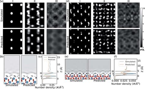 Prediction Of 010 Aragonite A C And Vaterite D F Surfaces Using