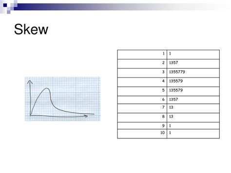 Warm Up Use This Class As Your Data Set List Categorical Variables And Quantitative