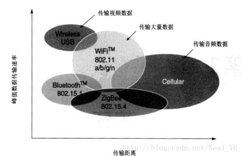 蓝牙4 0ble开发——物联网开发技术实战（1） 蓝牙4 0 ble开发完全手 pdf csdn csdn博客