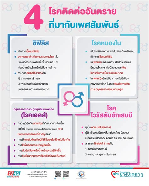 4 โรคติดต่ออันตรายที่มากับเพศสัมพันธ์