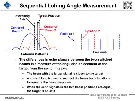Radar 2009 A 15 Parameter Estimation And Tracking Part 1 Pdf