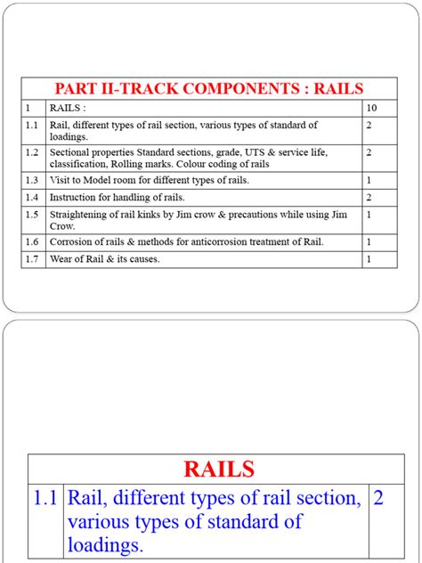 1 1 Rail Different Types Of Rail Section Various Types Of Standard Of Loadings Pdf Rail