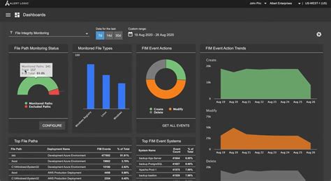 AWS Compliance Software Solutions