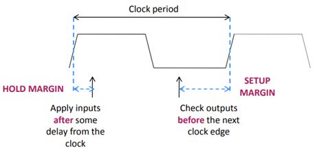 Verilog Testbench