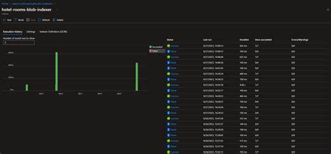 Getting Started With Azure Cognitive Search In C Dev Community