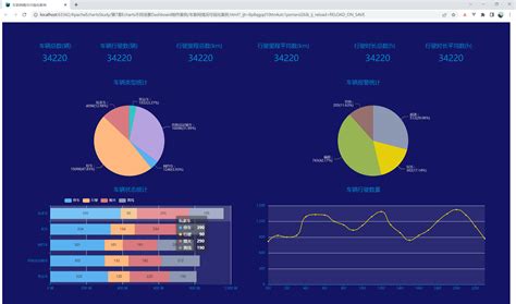 echarts数据可视化 第7章 echarts不同场景dashboard制作案例 7 2 车联网情况可视化案例 dash 使用echarts csdn博客