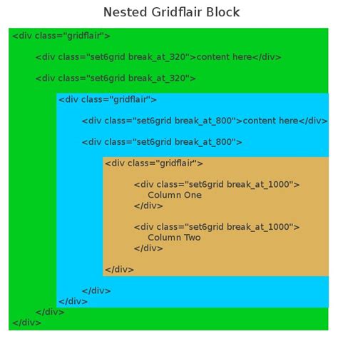 Responsive Web Design Tutorial Gridflair