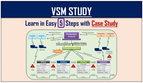 Value Stream Mapping VSM Study With Example Lean Tool
