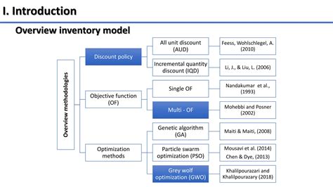 Duy Tan Nguyenmulti Objective Optimization For Inventory Management Systems Under Stochastic