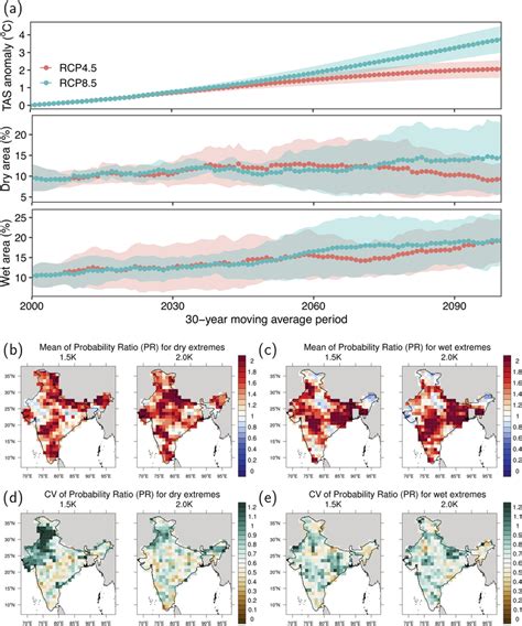 A Ensemble Mean And Spread Standard Deviation Of 30‐year Moving