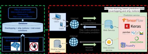 Sketch Of The Decision Making System Download Scientific Diagram