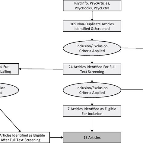 hierarchical linear regression models for t2 2021 download