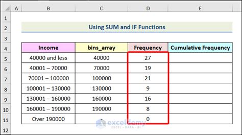 How To Make A Frequency Distribution Table In Excel 6 Ways