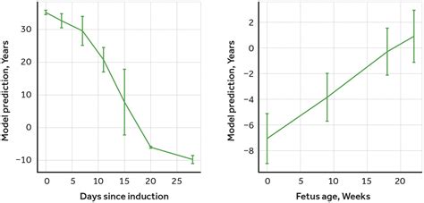 Precious1gpt Multimodal Transformer Based Transfer Learning For Aging Clock Development And