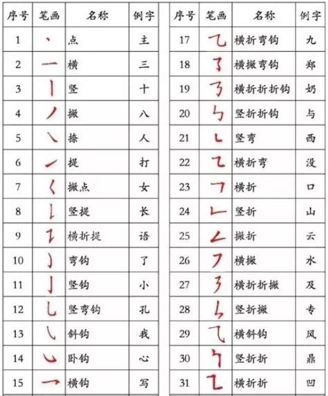 笔顺大全 笔顺大全笔画 34种笔顺笔画 第2页 大山谷图库