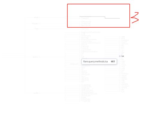 关于树图中折线树图的显示bug Issue apache echarts GitHub