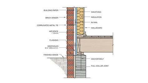 Gallery Of 16 Brick Cladding Constructive Details 10 In 2025 Brick