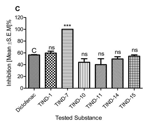 The Comparison Between The Six Synthetic Compounds And The Standard