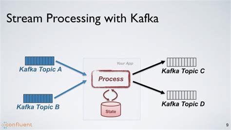 Consistency And Completeness Rethinking Distributed Stream Processing In Apache Kafka Ppt