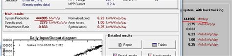 pvsyst rounding error on system production problems bugs pvsyst forum